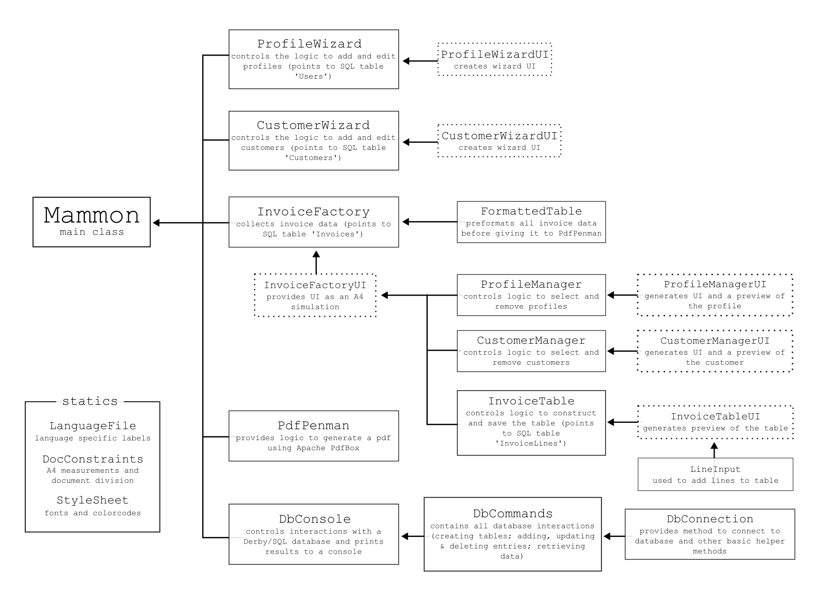 Github Planetegemmammonbilling Open Source Invoicing Software Written In Java Using Awt